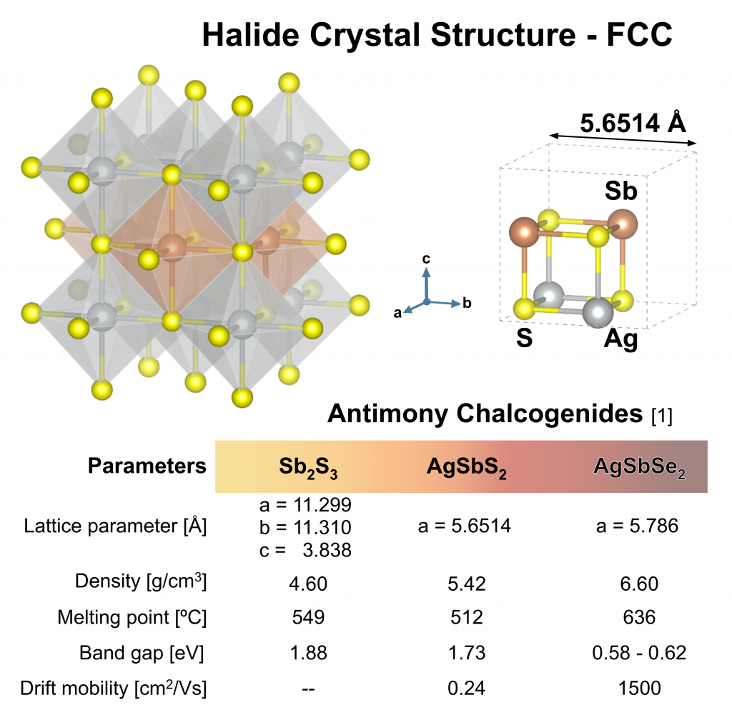 IMRC - Silver Antimony Sulfide Selenide for Solar Cells - Jesús Capistrán